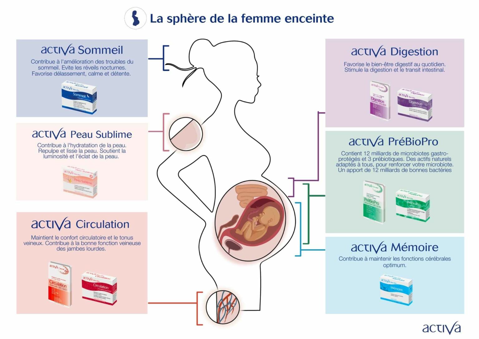 10 conseils essentiels pour les femmes enceintes : Tout ce que vous ...