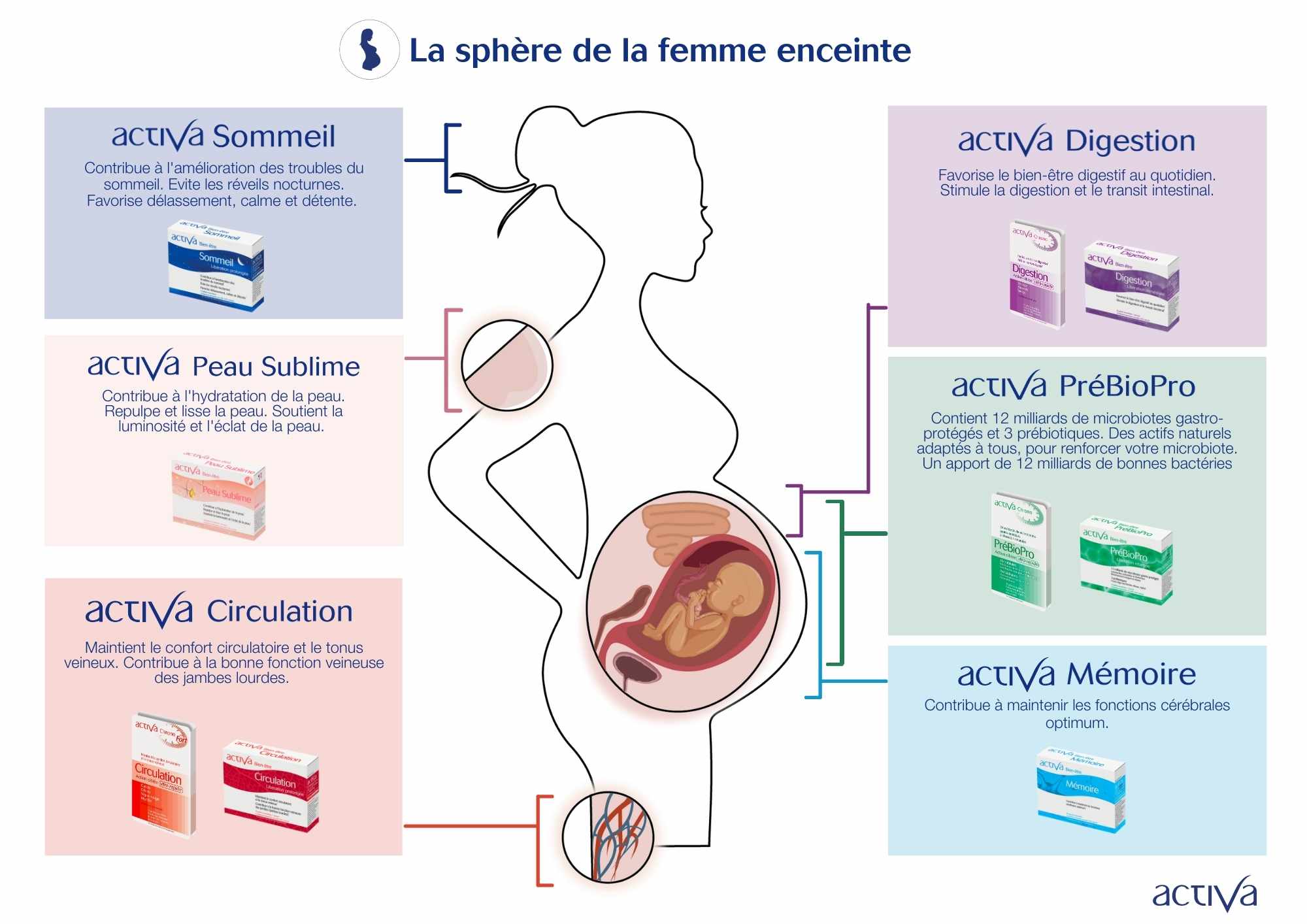 10 conseils essentiels pour les femmes enceintes : Tout ce que vous ...